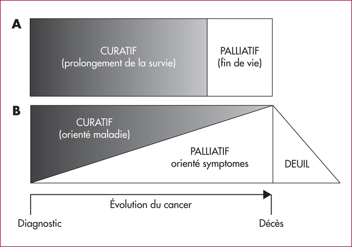JLE - Hématologie - Vers une approche palliative précoce en hématologie JLE - Hématologie - Vers une approche palliative précoce en hématologie