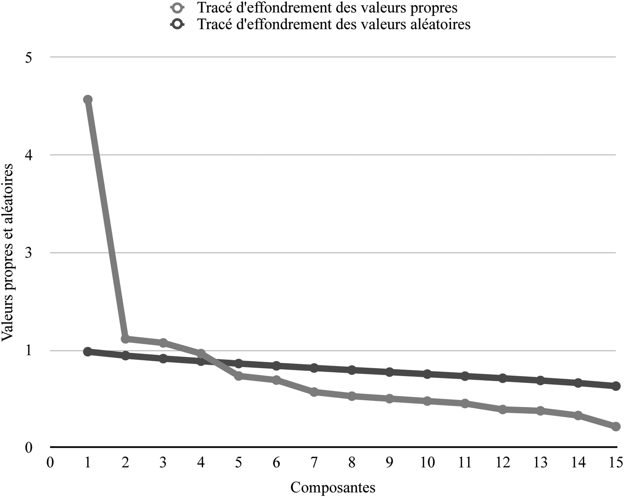 Jle Sexologies Translation And Validation Of The French Version Of